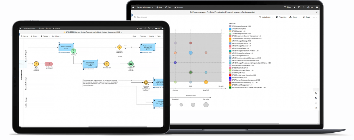 Herramienta BPM Gratis - ADONIS: Community Edition