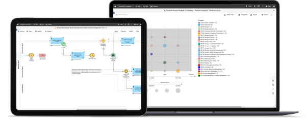 Free BPM Tool - Your free Cloud BPM Tool