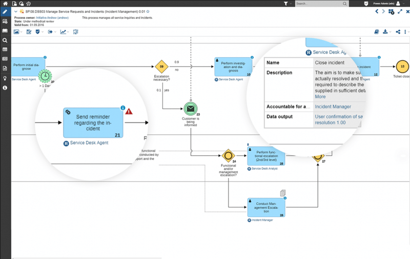 Free BPM Tool - Your free Cloud BPM Tool
